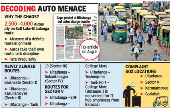 Kolkata: State steps in to stop fleecing, to re-align Salt Lake auto ...