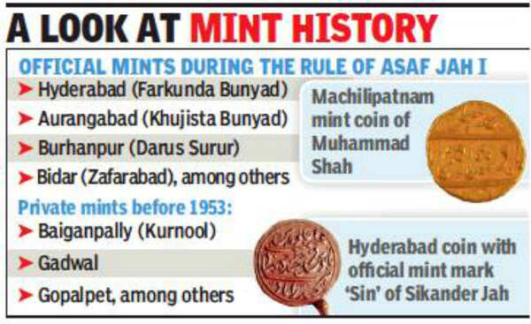 Museum: Asaf Jahi era coins worth Rs 6 crore: Historian | Hyderabad ...
