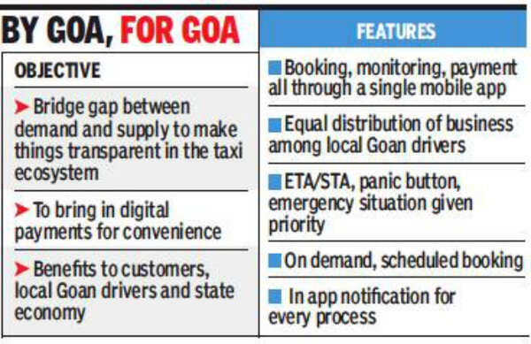 Goamiles App: GoaMiles app gets debugging update | Goa News - Times of ...