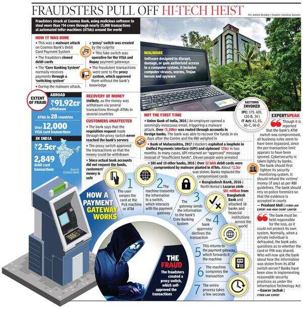 Cosmos: Cosmos Bank theft: Hackers found a SWIFT way to steal from bank ...