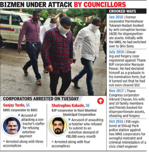 Two corporators busted for running protection rackets | Mumbai News ...