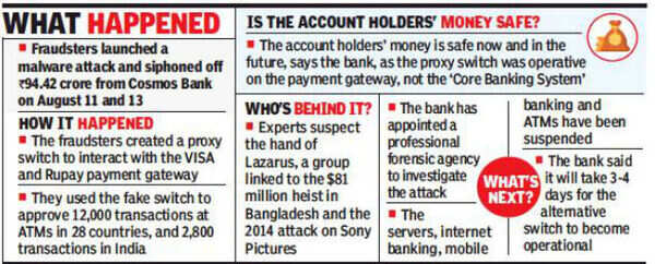 Cosmos Bank Hit By Cyber Hack Loses Rs 94 Crore In 2 Days Pune News