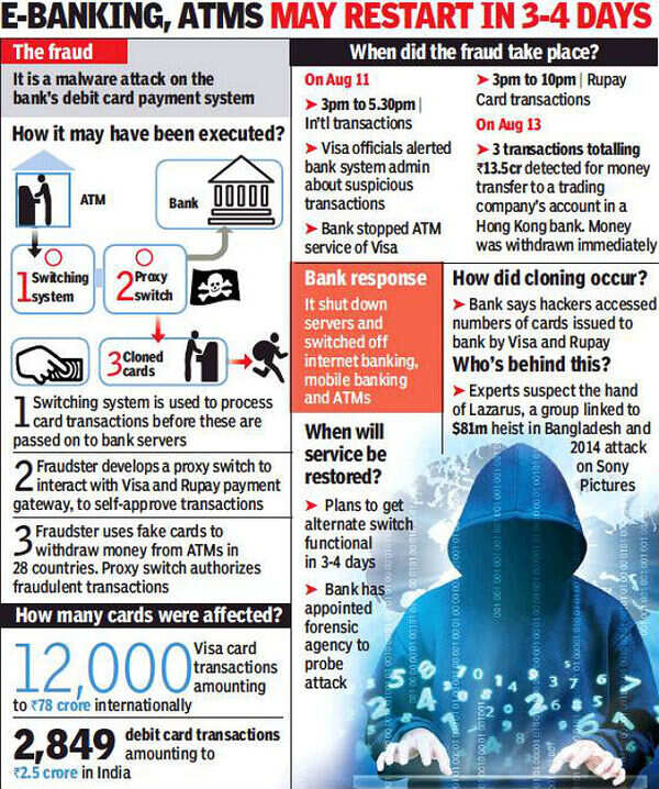 Cosmos Bank How Hackers Siphoned Over Rs 94 Crore Off A Co Operative