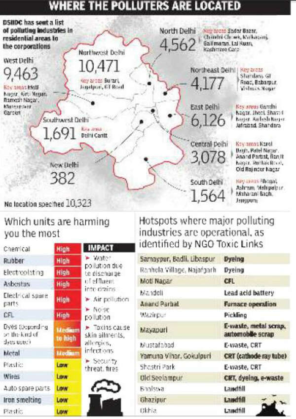 These 51,837 factories in Delhi shouldn’t even be there | Delhi News ...