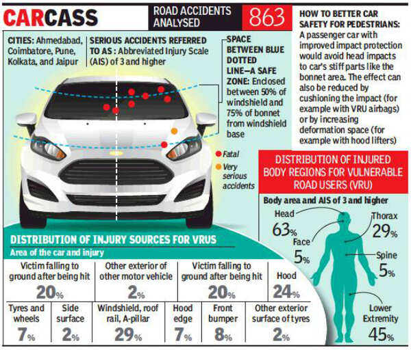 Ahmedabad: Pedestrians worst hit by rash driving | Ahmedabad News ...
