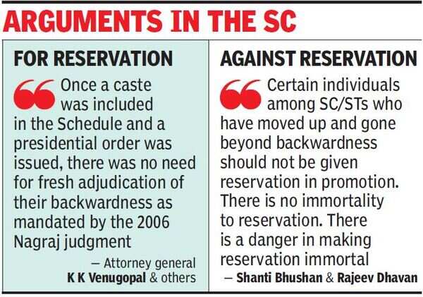 SC/ST Act: Can reservation be continued in perpetuity, asks Supreme ...