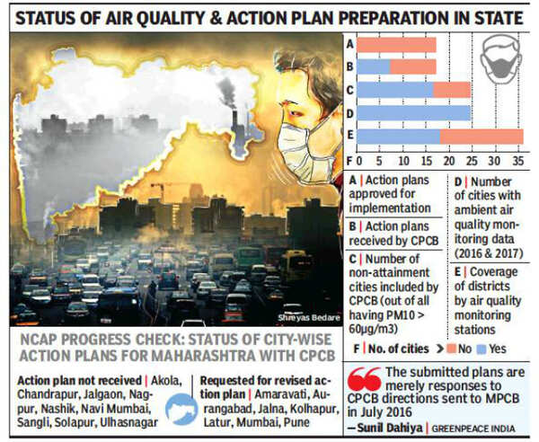 Maharashtra reality check: Mumbai among 17 toxic cities with no action ...