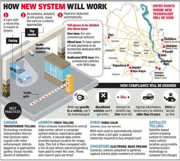Delhi Toll Plaza: You’re tagged: RFID to make toll passage faster ...