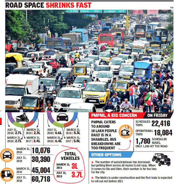 Where living can be easy, but not commuting | Pune News - Times of India