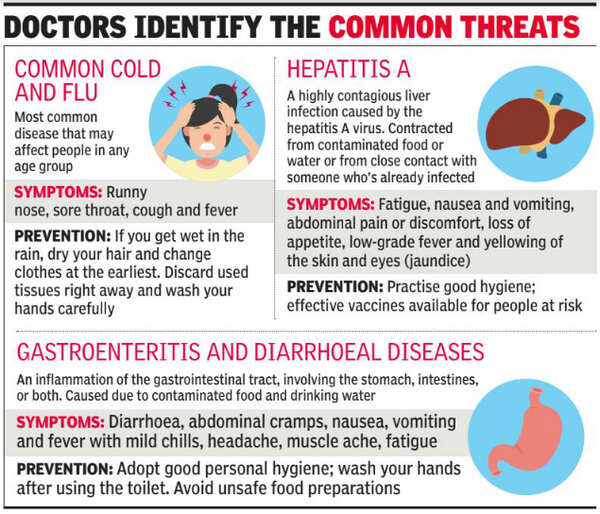 Viruses: Take that selfie in the rain, but stop illness from going ...
