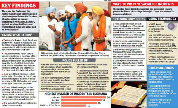 60 desecration cases in 3 months; govt, top cops did nothing: Panel ...