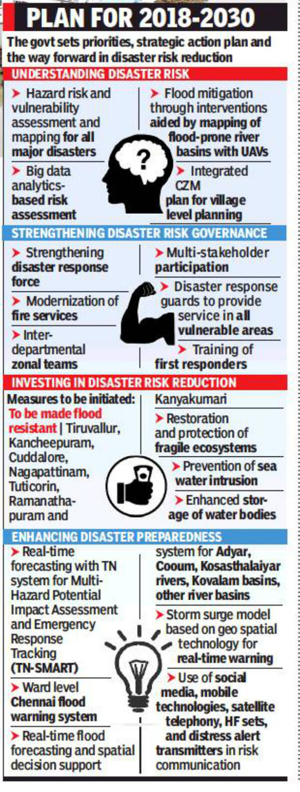 Plan To Combat Disaster: Tamil Nadu gets a perspective plan to combat ...