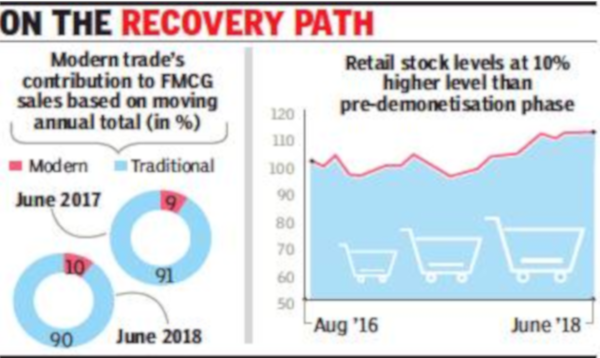 FMCG to grow 12-13% in 2018: Study - Times of India