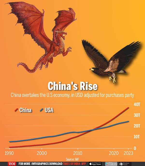 What does a Chinese superpower look like? Nothing like the US - Times ...