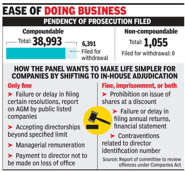 ‘Companies can get away by paying fine for 12 technical violations ...