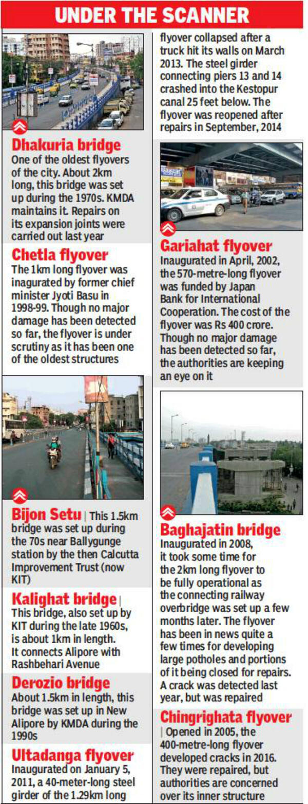 Kolkata bridge collapse: Experts voice concern over other structures ...