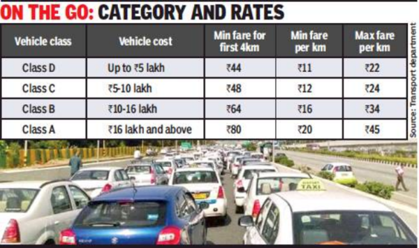 Fare revision hasn’t helped us, say cabbies, commuters | Bengaluru News ...