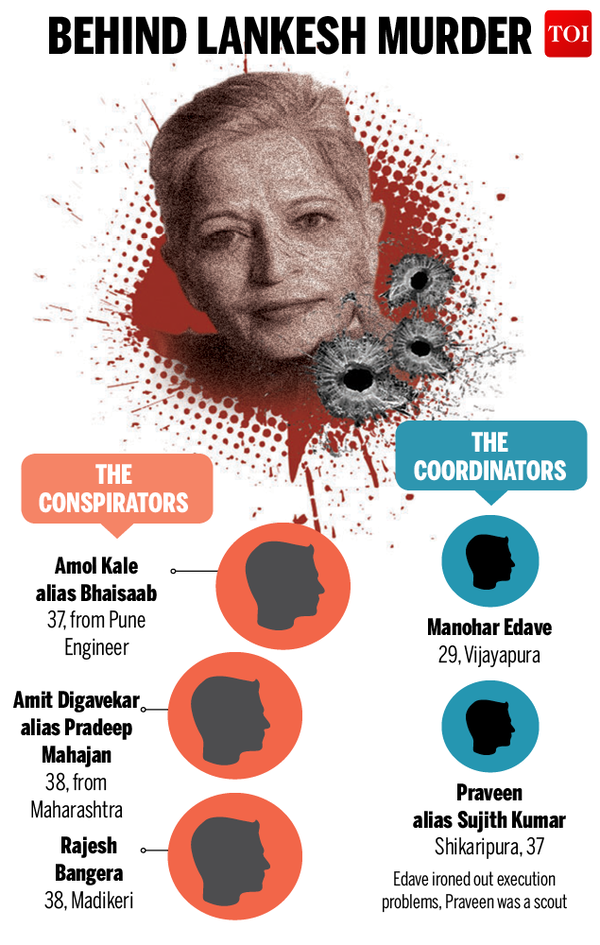 Infographic: Who was behind Gauri Lankesh’s murder? | India News ...