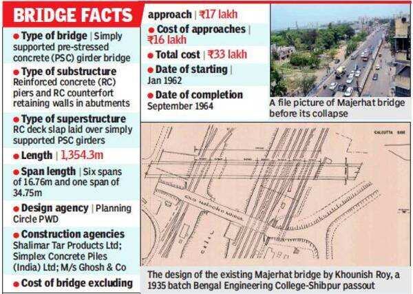 ‘Majerhat bridge an engineering marvel; deserved better upkeep ...