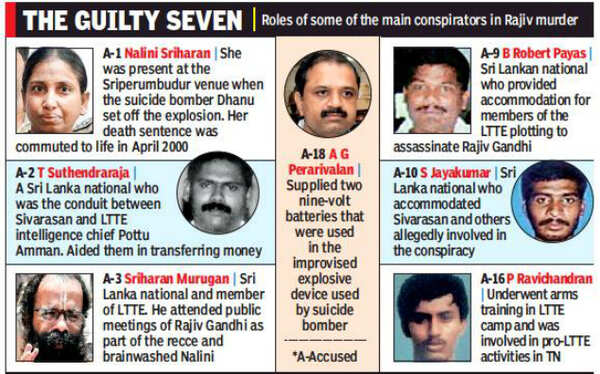 Cabinet advice binding on governor, say legal experts | Chennai News ...