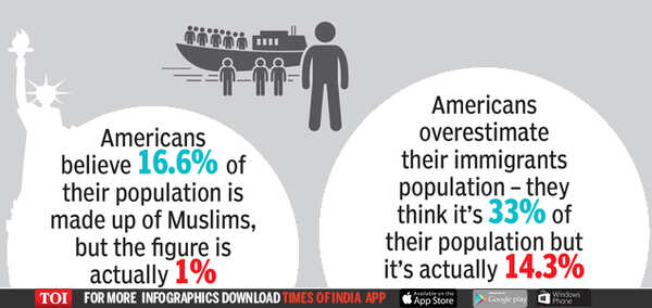 9 things about the country most Indians get wrong | India News - Times ...