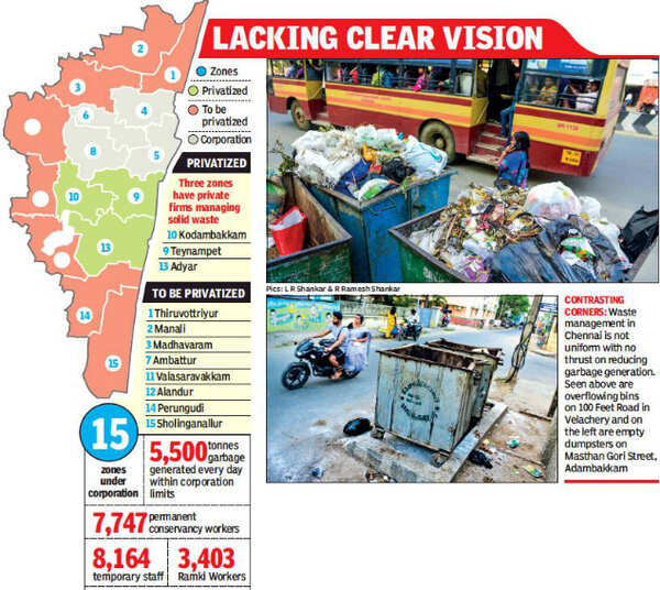 Tamil Nadu: Corporation to outsource waste management in 8 zones, link ...