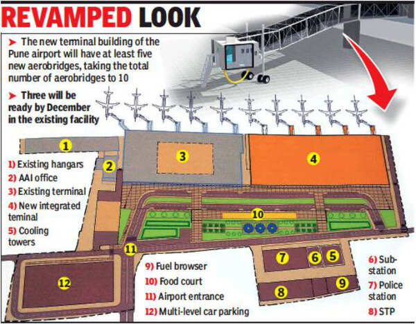 Pune: Five aerobridges on new terminal building by 2021 | Pune News ...