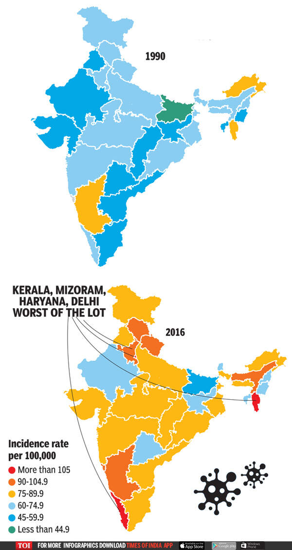 Cancer deaths in India: Stomach biggest but shrinking, liver cases zoom ...