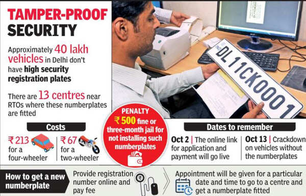 Delhi: Get new numberplate by October 13 or risk going to jail | Delhi ...