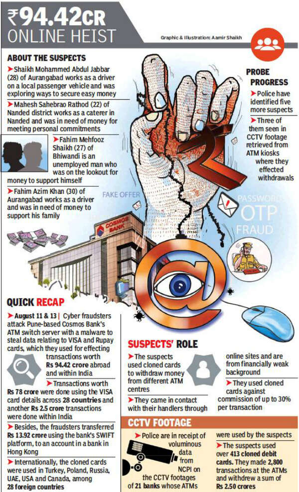 Police: Cyber crooks tried to rob Cosmos Bank in July too | Pune News ...