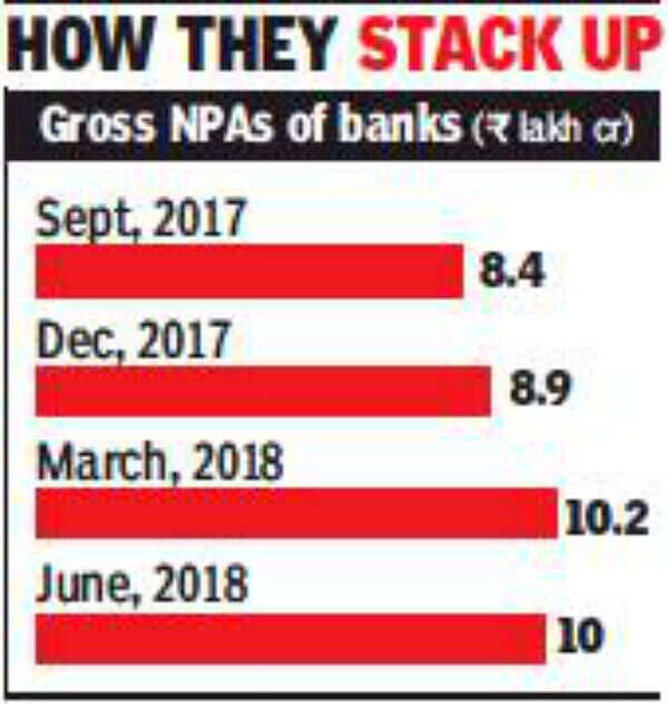 NPA Recovery: NPA recovery: Government doubles target for public sector ...