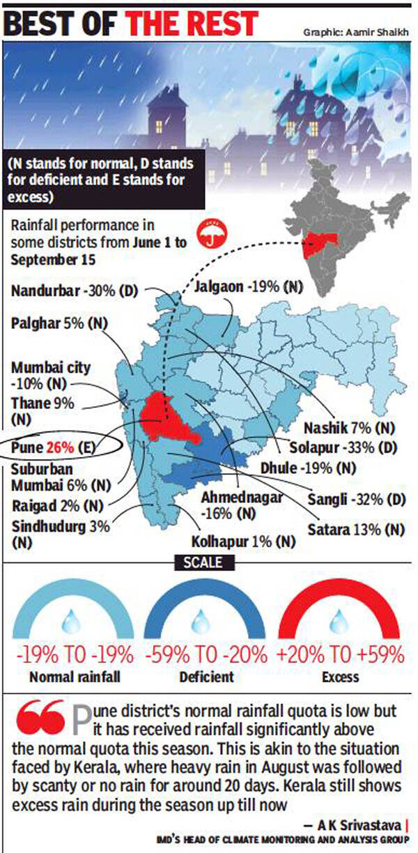 With 26% rain, Pune district emerges the topper in state | Pune News ...