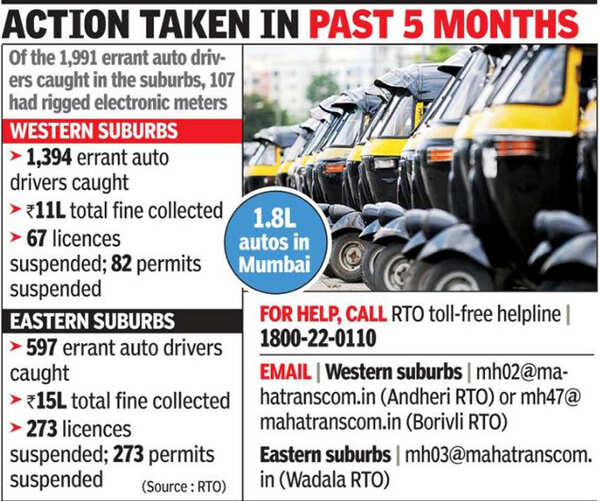 Mumbai: Rigged e-meters make a comeback, five auto drivers caught every ...