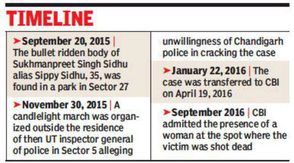 Sippy Sidhu Murder: Sippy Sidhu murder case: Kin of national-level ...