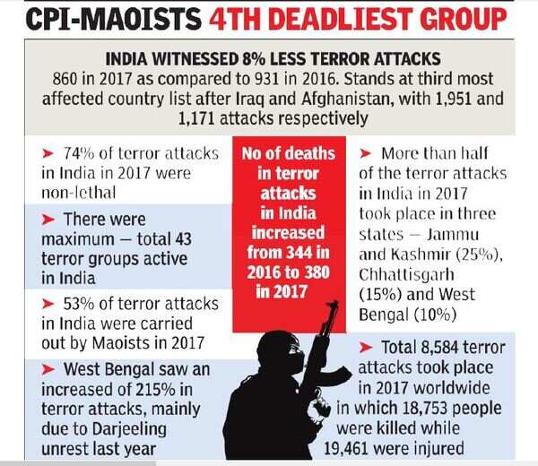 India third worst hit in world by terror, after Iraq and Afghanistan ...