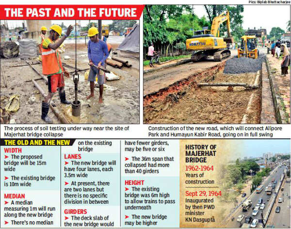 New Majerhat bridge to be wider to make room for more vehicles ...