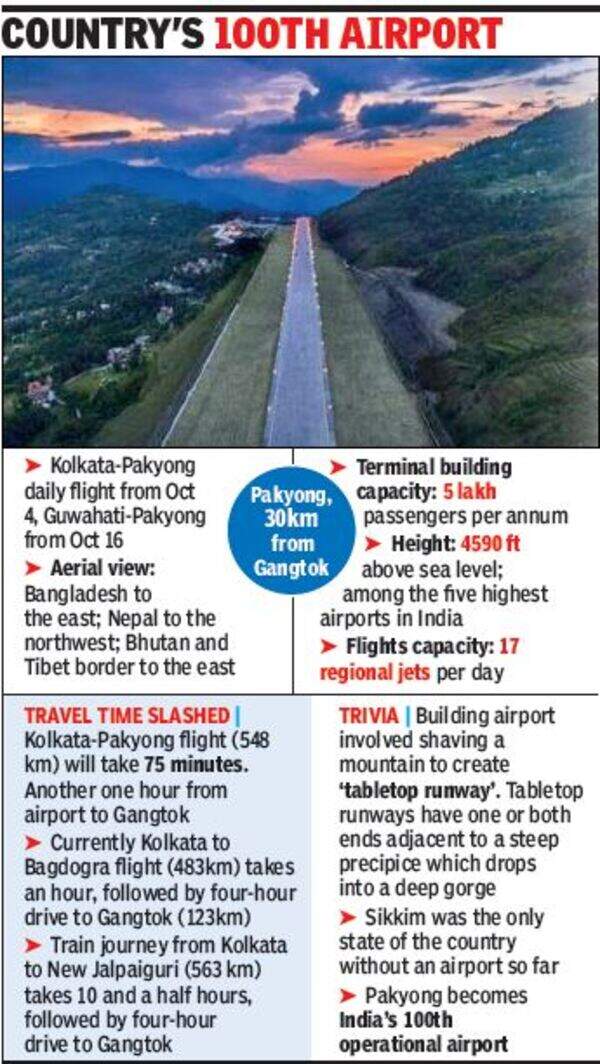 With Pakyong, every state is now on India’s air map | India News ...