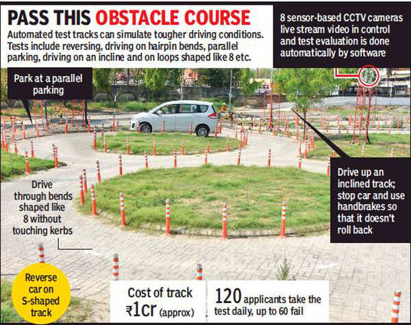 How automated tests will ensure only ‘expert’ drivers are on road ...