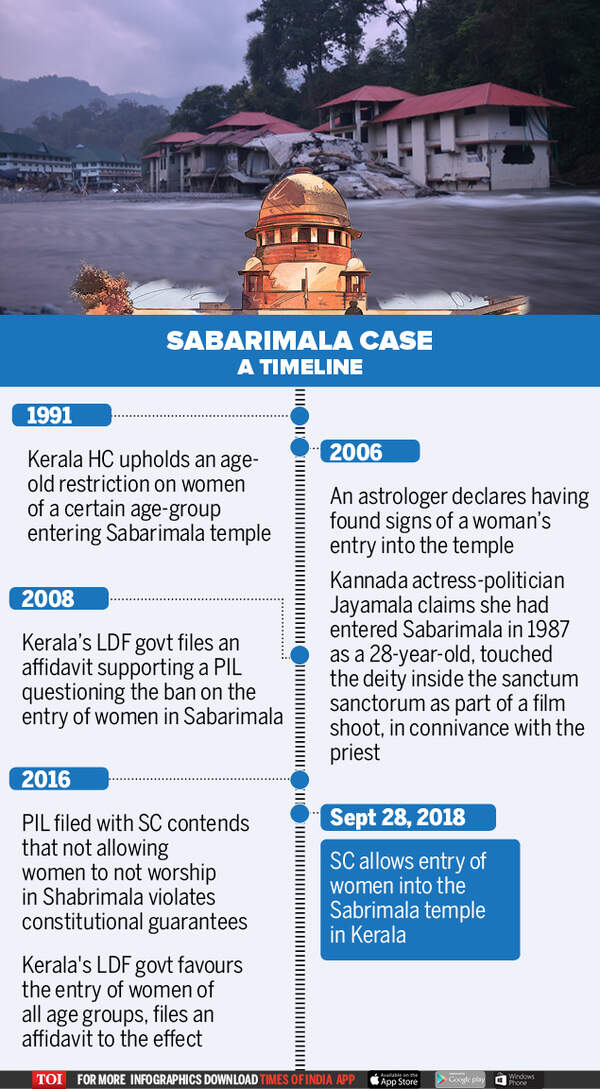 Sabarimala verdict: Supreme Court bulldozes gender barrier at ...