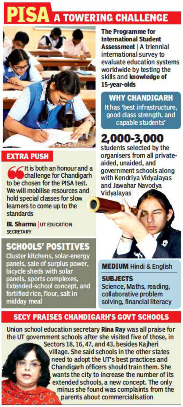 India’s Pisa test: PM Narendra Modi leaning on UT | Chandigarh News ...
