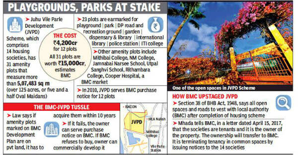 Land reserved for JVPD open spaces for free use: Mhada | Mumbai News ...