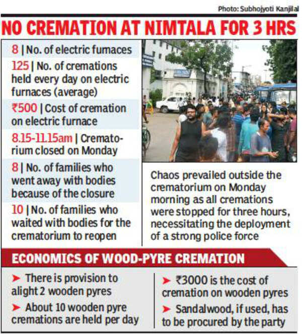 Crematory: Gangs hold up last rites at Kolkata crematorium | Kolkata ...