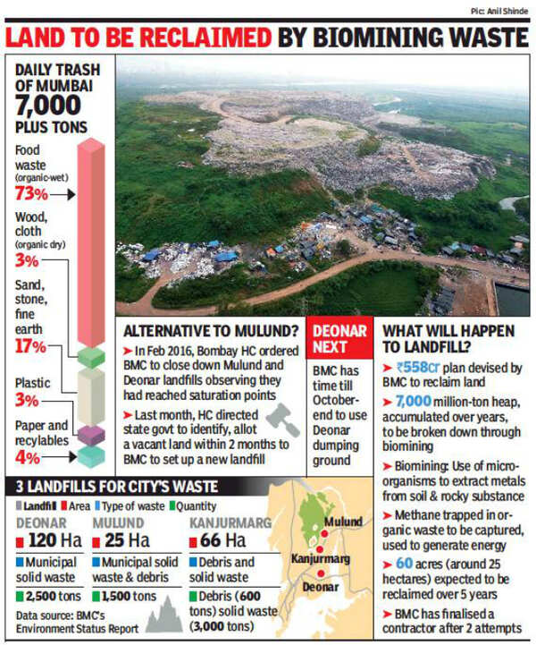 Brimming with garbage, Mulund dump yard shut | Mumbai News - Times of India