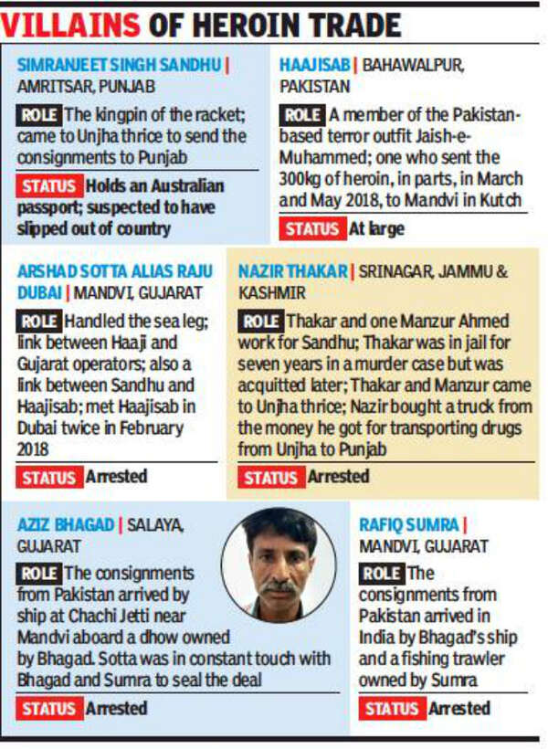 Gujarat ATS arrests key man in heroin syndicate | Ahmedabad News ...