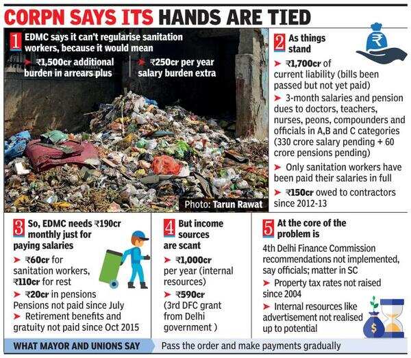 Garbage heaps more misery on east Delhi residents as corporation fails ...