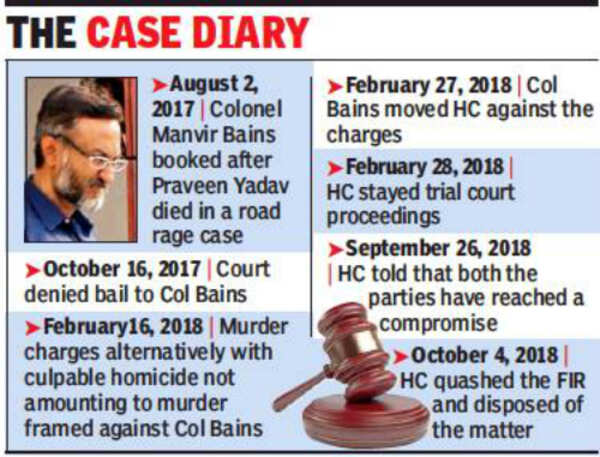 Road rage: HC quashes case against Colonel Manvir Bains | Chandigarh ...