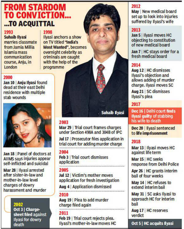 Suhaib Ilyasi: Delhi HC acquits ex-TV host Suhaib Ilyasi, says no proof ...