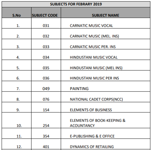 CBSE 10th, 12th Board exam 2019: List of vocational subjects for Feb ...