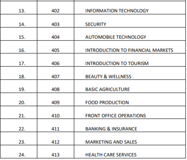 CBSE 10th, 12th Board exam 2019: List of vocational subjects for Feb ...