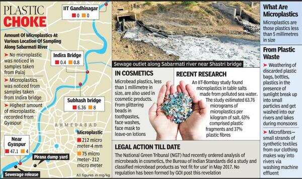 Invisible microplastics polluting Sabarmati | Ahmedabad News - Times of ...
